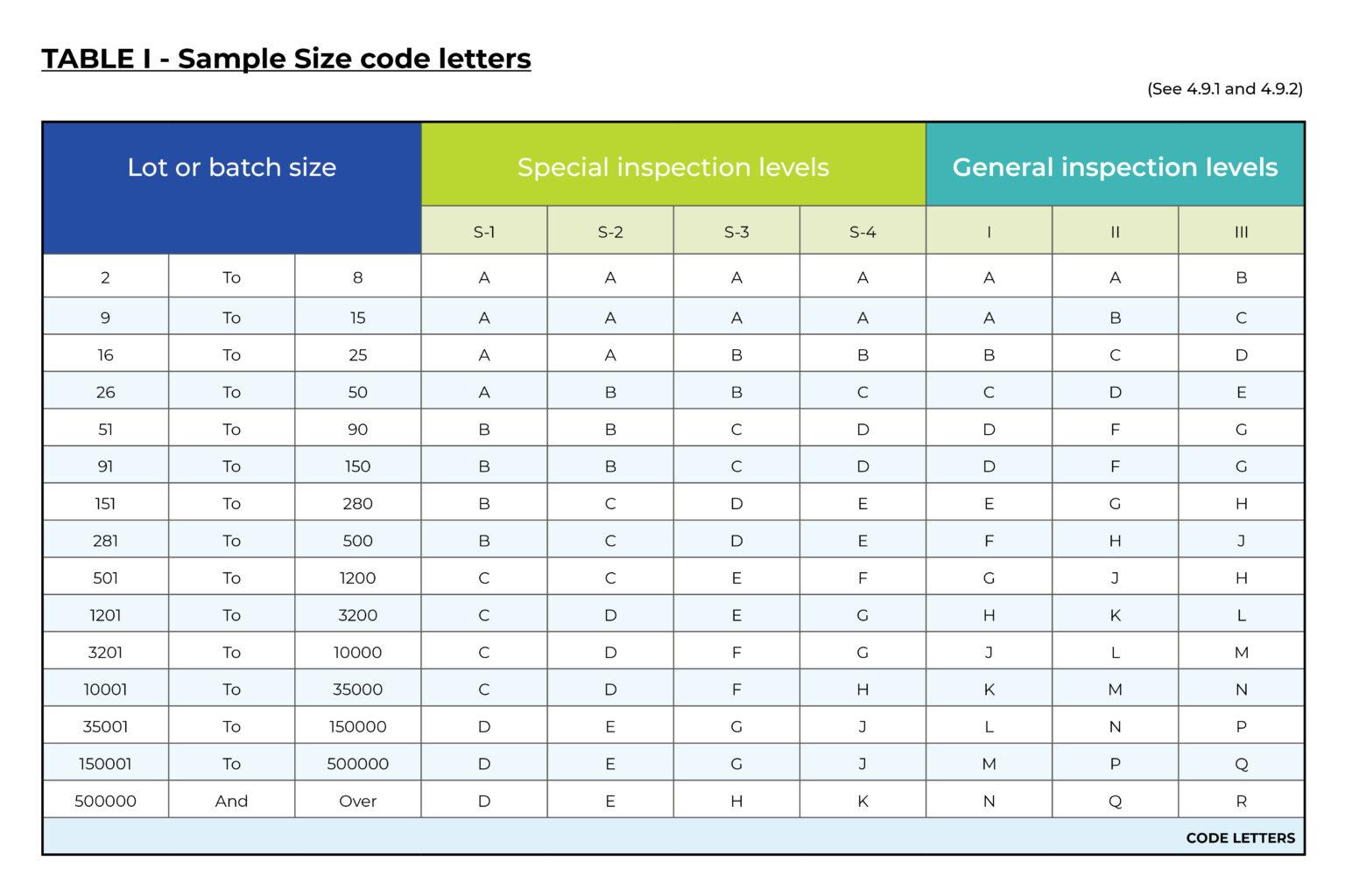 Pre-shipment Inspection – Lot Inspection & Sampling Plan | ICW