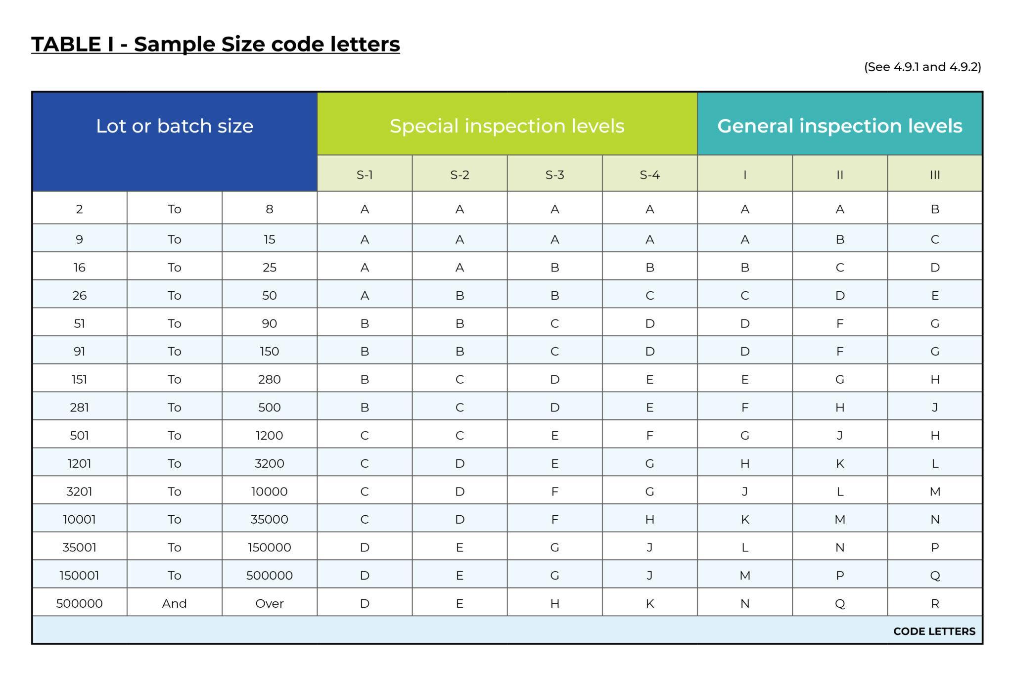 Pre-shipment Inspection – Lot Inspection & Sampling Plan | ICW