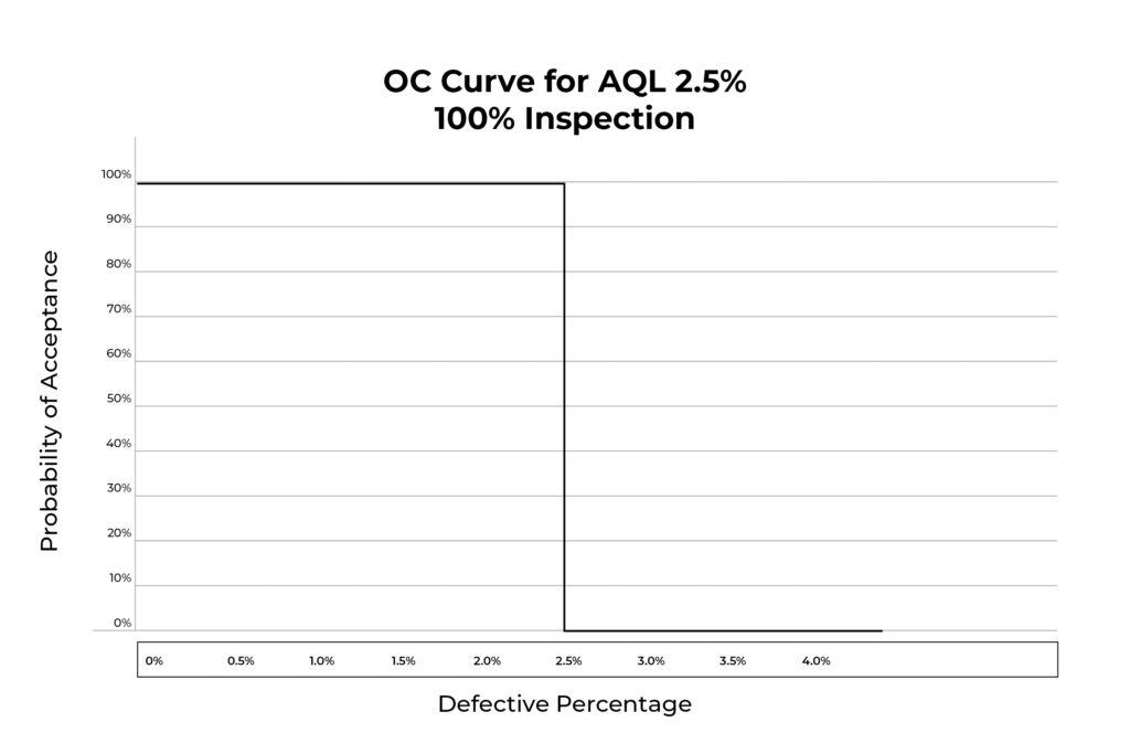 Pre-shipment Inspection – Sampling Risks | ICW