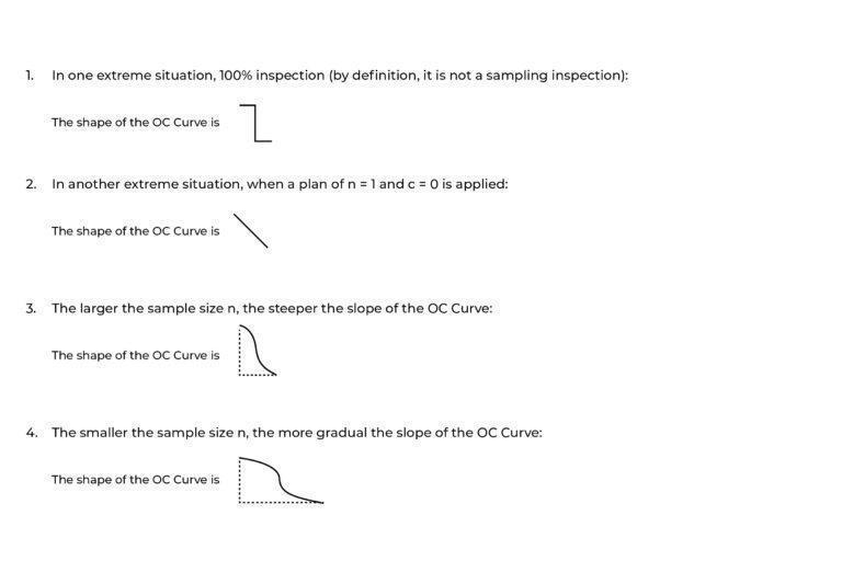 Pre-shipment Inspection – Sampling Risks | ICW