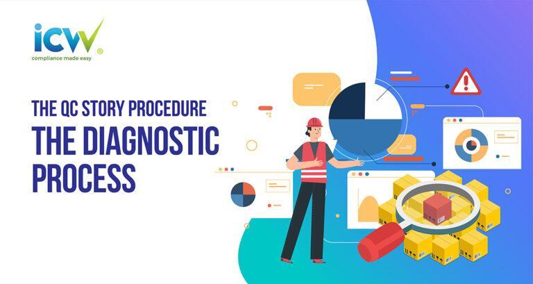 QC Story – Diagnostic Process | ICW