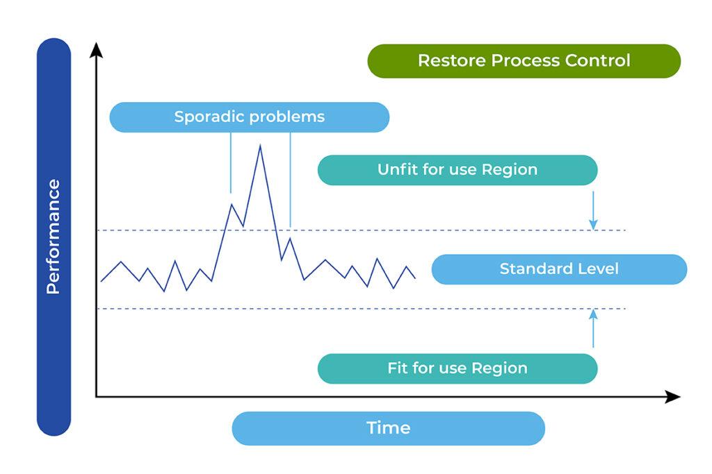 QC Story – The Remedial Process and Process Control | ICW