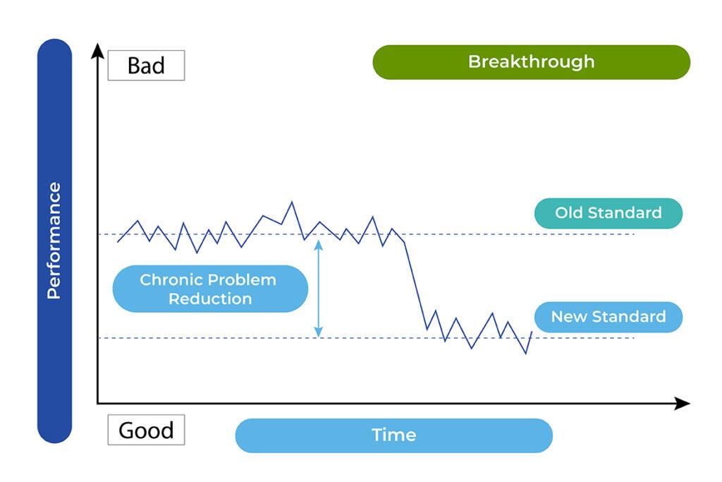 QC Story – The Remedial Process and Process Control | ICW