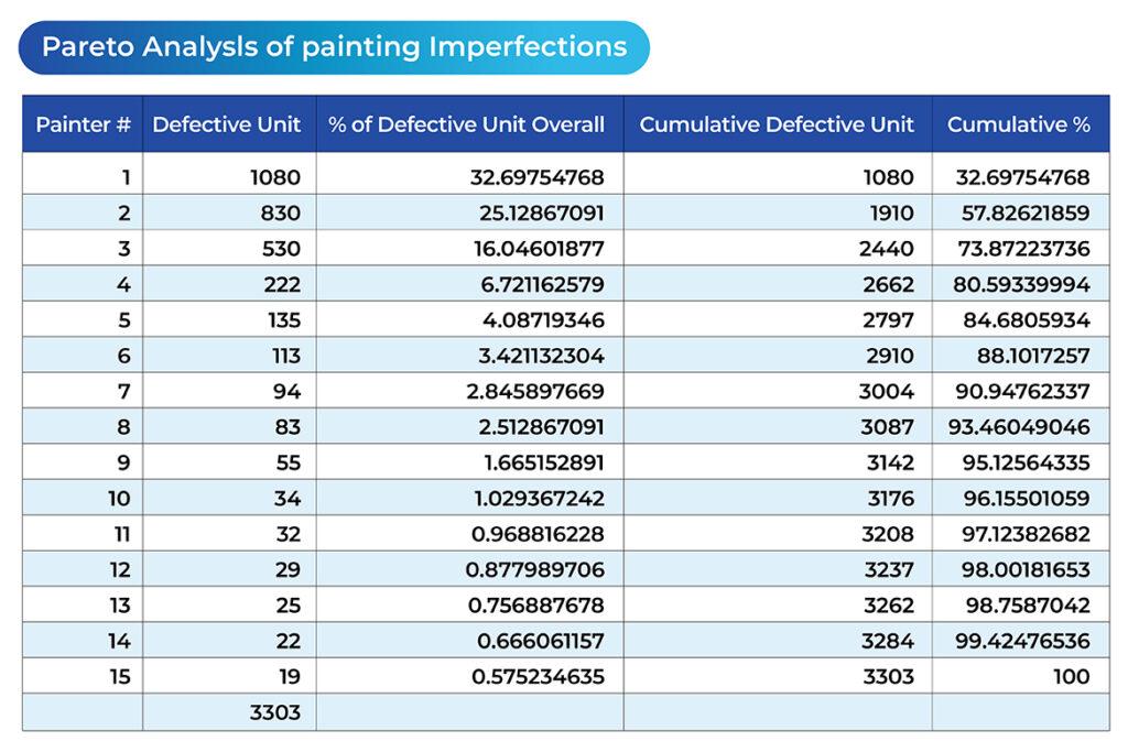 QC Story – The Remedial Process and Process Control | ICW