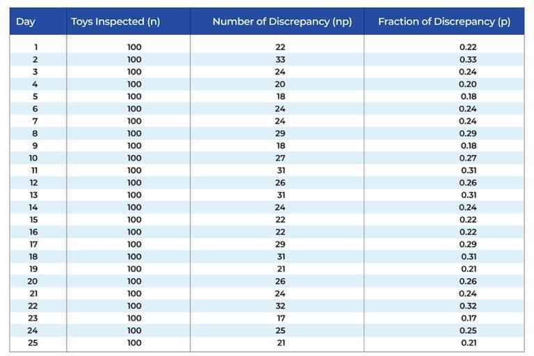 QC Story – Control Charts | ICW